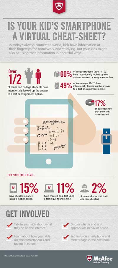 Parents Clueless About Web-Enabled Cheating | Education World