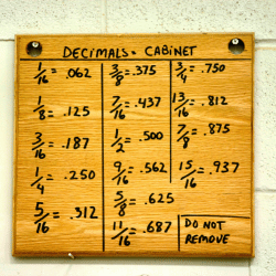 Deciphering Decimals - Real-World Applications | Education World