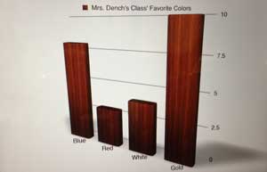 How To: Create Bar Graph With iOS App “Pages” | Education World
