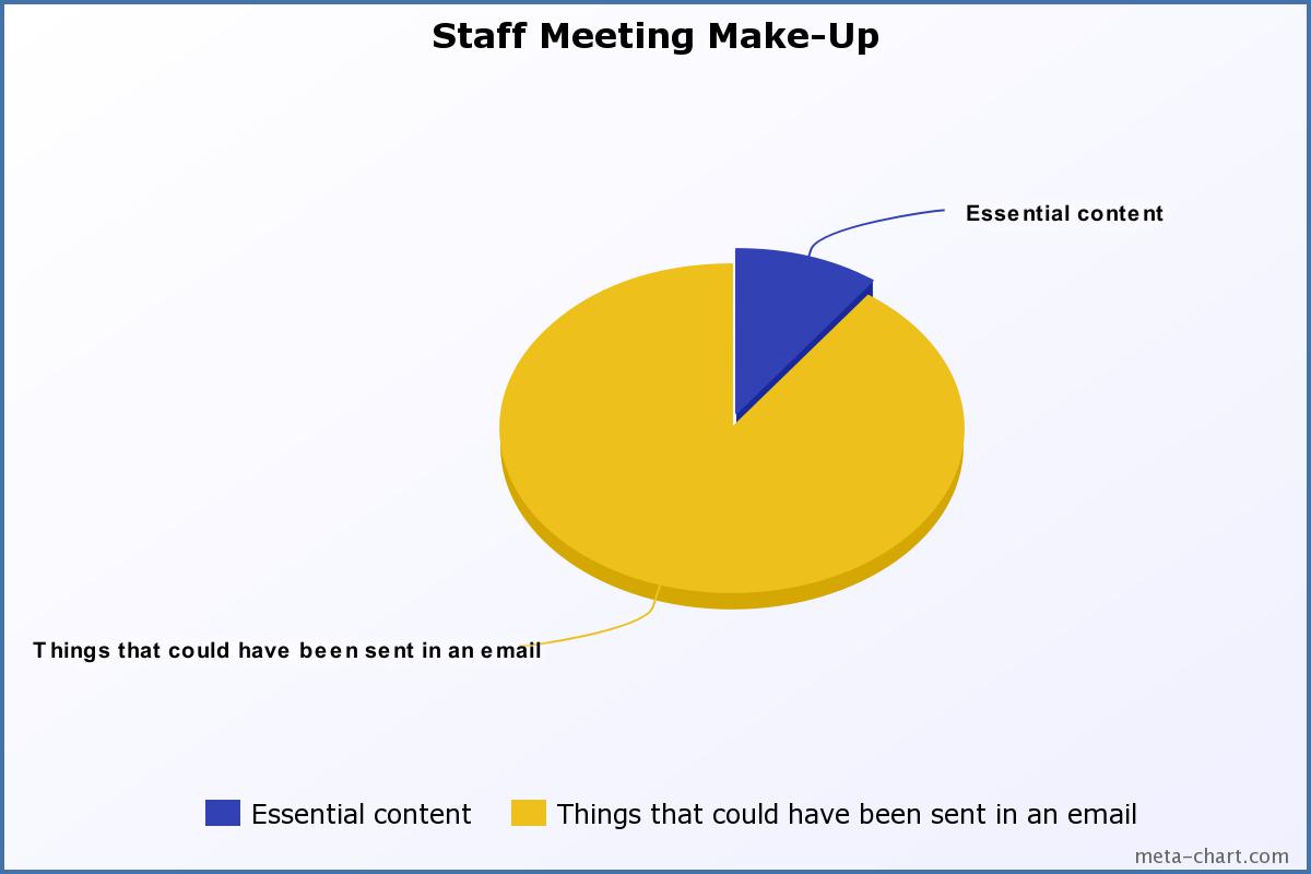 An Educator's Life in Graphs | Education World