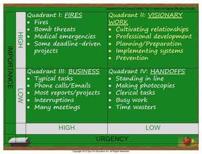 Try This Easy System for Prioritizing | Education World