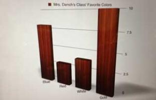 How To: Create Bar Graph With iOS App “Pages” | Education World