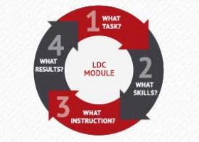 Site Review: Literacy Design Collaborative | Education World