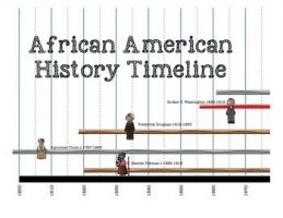 African American History Timeline