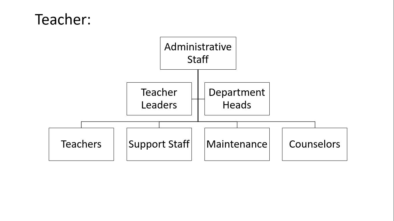 An Educator's Life in Graphs | Education World