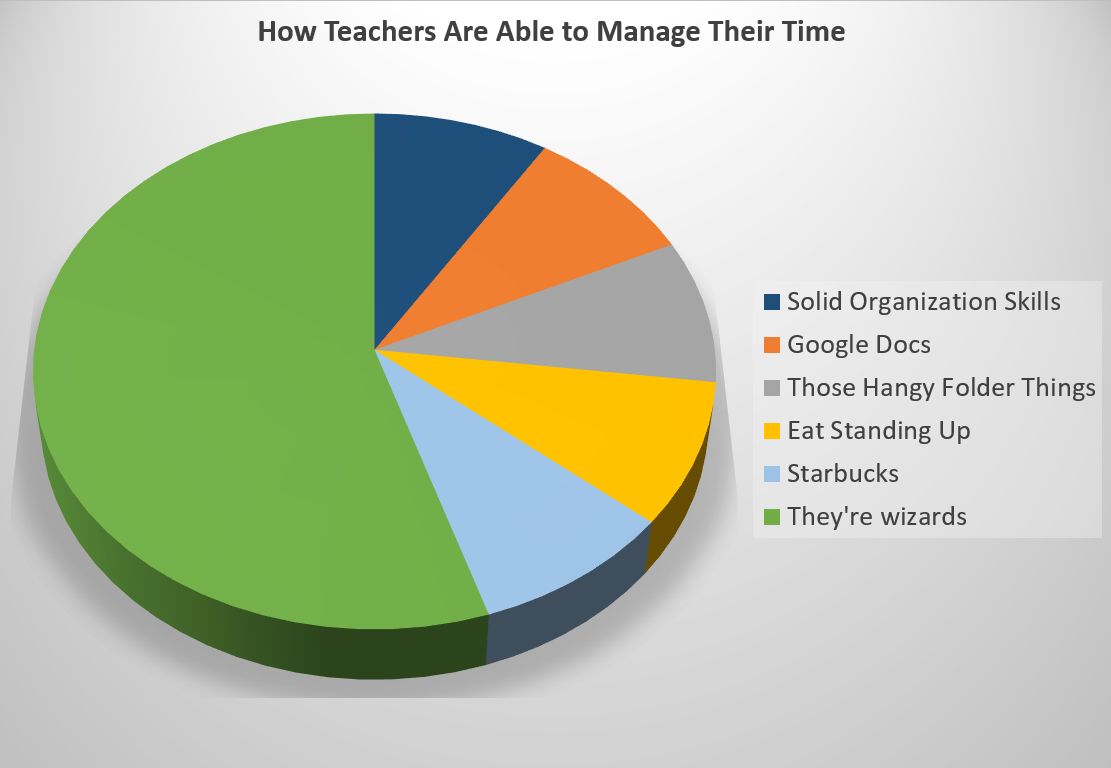 An Educator's Life in Graphs | Education World