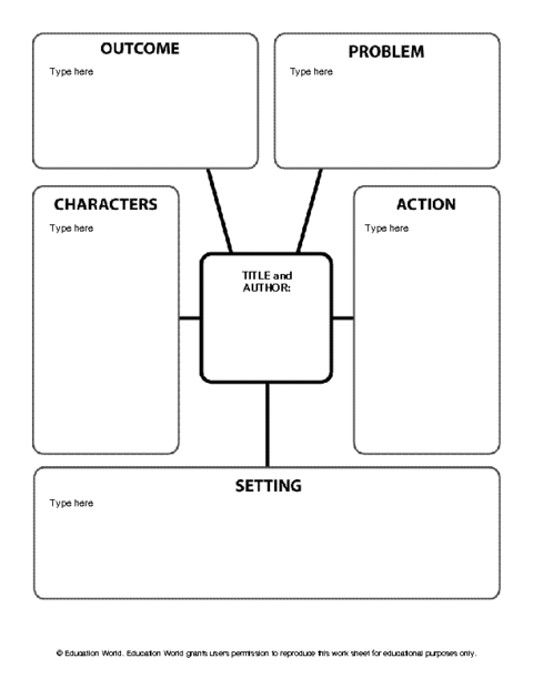 Story Map Template Education World